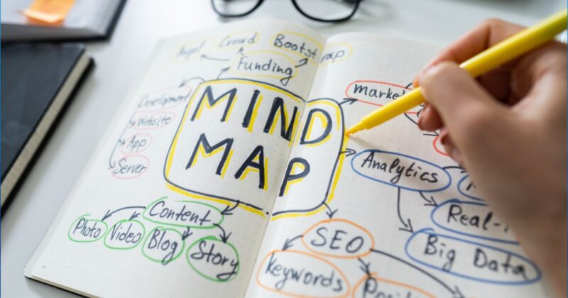 Apa itu Mind Mapping? Pengertian, Contoh, Cara Membuatnya - Presmada